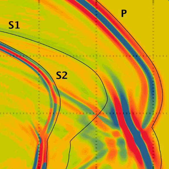 Forward modelling of elastic wave propagation